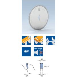 Sizing with scoring Premium